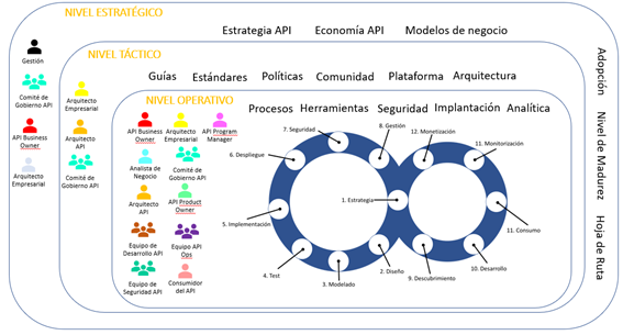 Gobierno API: la piedra de Rosetta de tu estrategia API - Shaper by atmira
